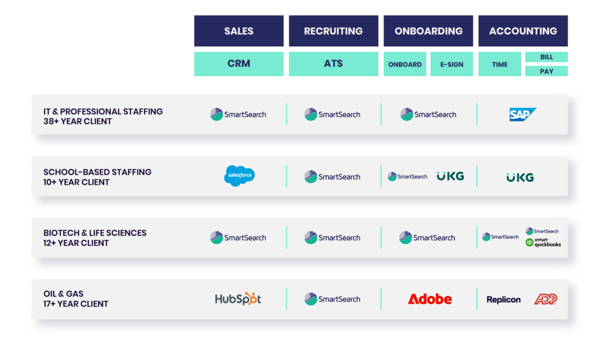 SmartSearch | All-in-One Recruitment SaaS for Staffing Teams