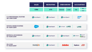 SmartSearch | All-in-One Recruitment SaaS for Staffing Teams